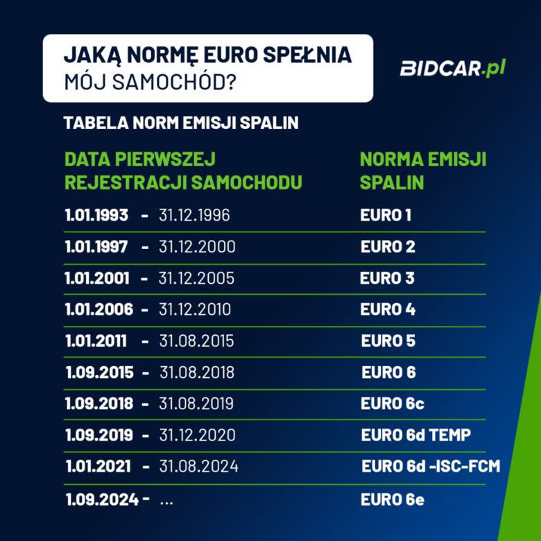 Sprawd To Zanim Kupisz Samoch d Ma o Kto Na To Zwraca Wcze niej Sprawd To Zanim Kupisz Samoch d Ma o Kto Na To Zwraca Wcze niej